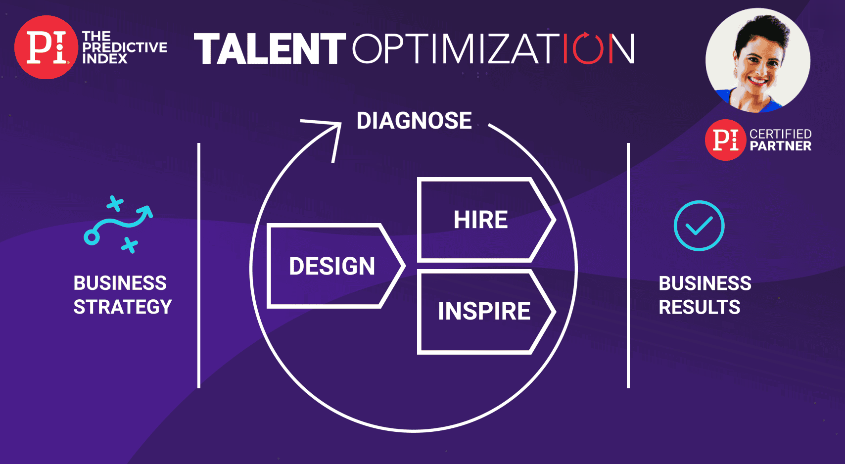 Taking the Guesswork Out of Talent Decisions - Love to Appreciate Consulting